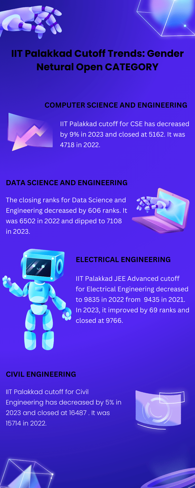 IIT Palakkad Cutoff 2025 - IIT Palakkad JEE Advanced Cutoff Released